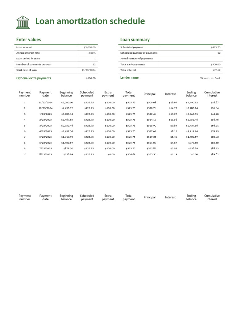 Loan Amortization Schedule Overview | PDF | Interest | Loans