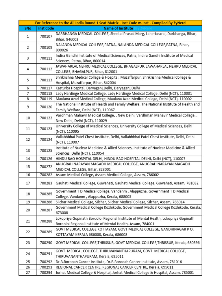NEETPG COLLEGE AIQ List | PDF | Self-Improvement | Wellness