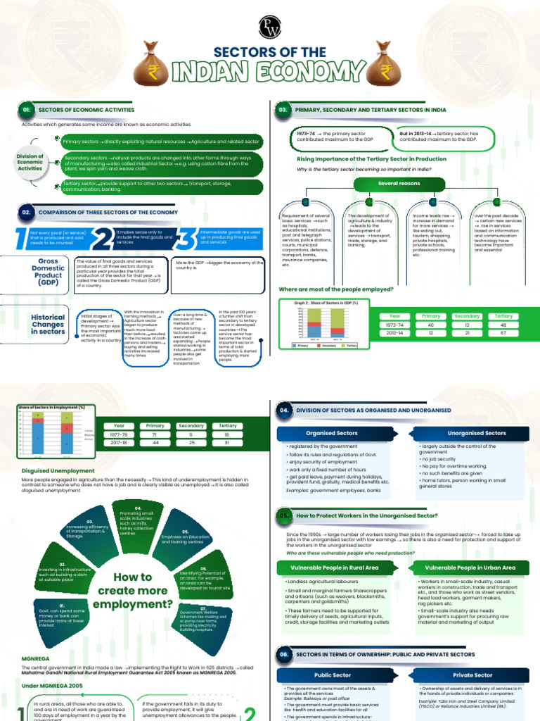 SECTORS OF THE INDIAN ECONOMY - Mind Map | PDF | Gross Domestic Product ...