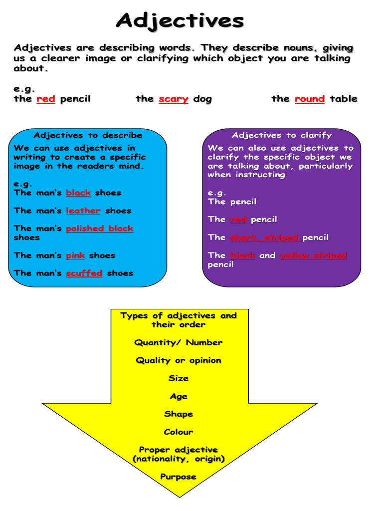 Adjectives Revision Sheet | PDF