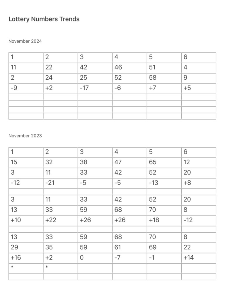 Lottery Numbers Trends | PDF