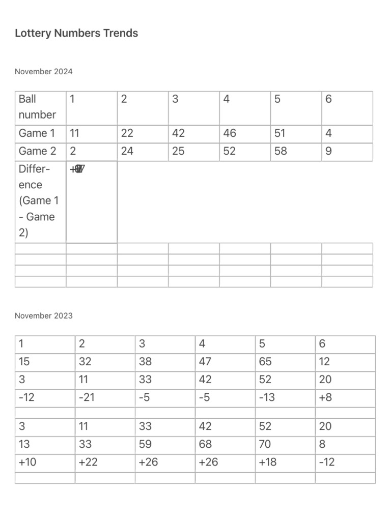 Lottery Numbers Trends | PDF