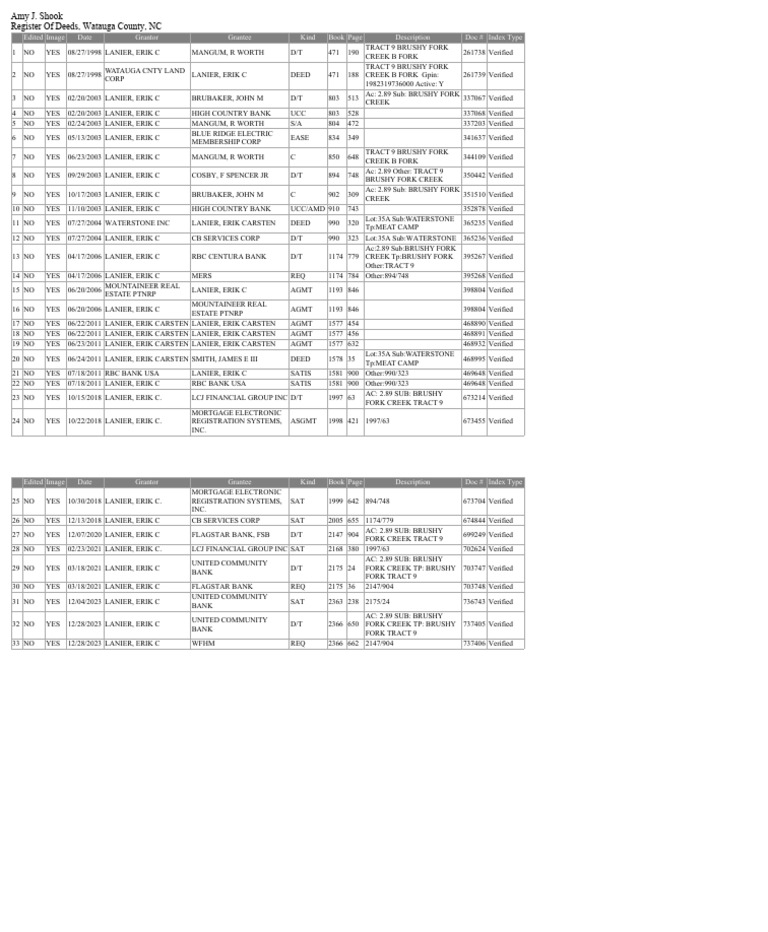 WataugaNC 20240529 023218 0724 | PDF | Real Property Law | Property Law