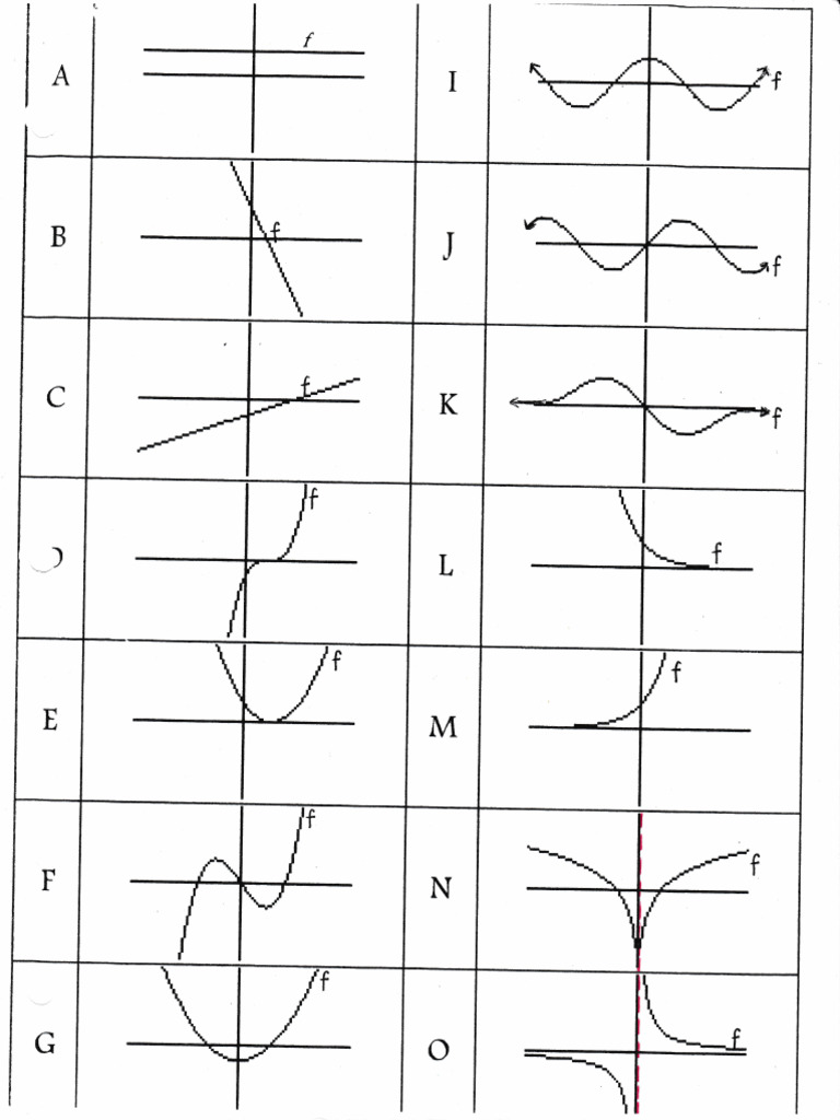 F-F'-F'' Graph Analysis | PDF