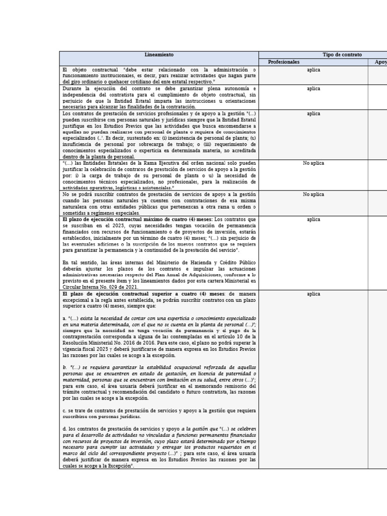 Aplicabilidad de Los CPSP y Cpag | PDF