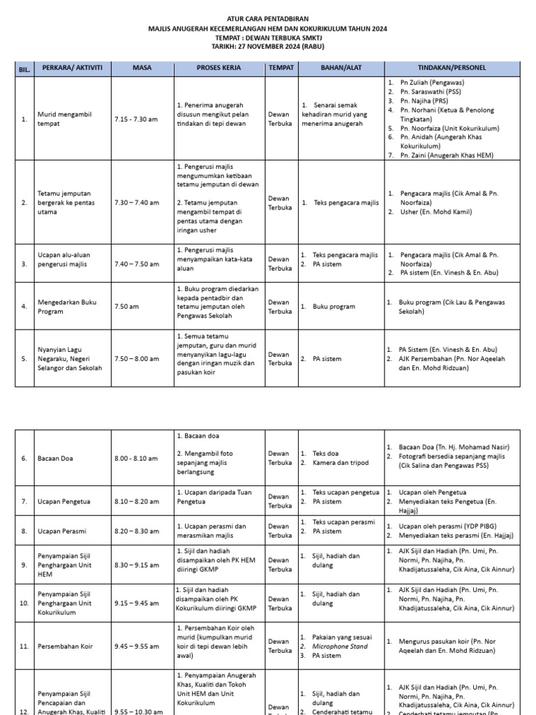 Majlis Anugerah HEM Koko 2024 | PDF