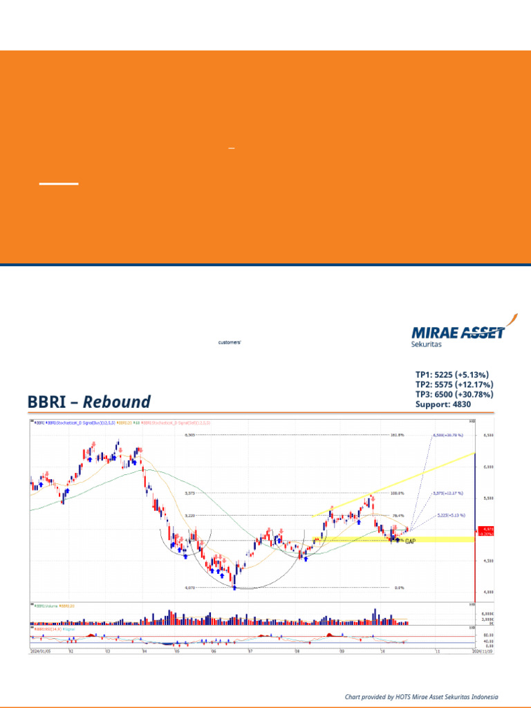 Daily Chartist Stock Recommendations - 21 October 2024 | PDF ...