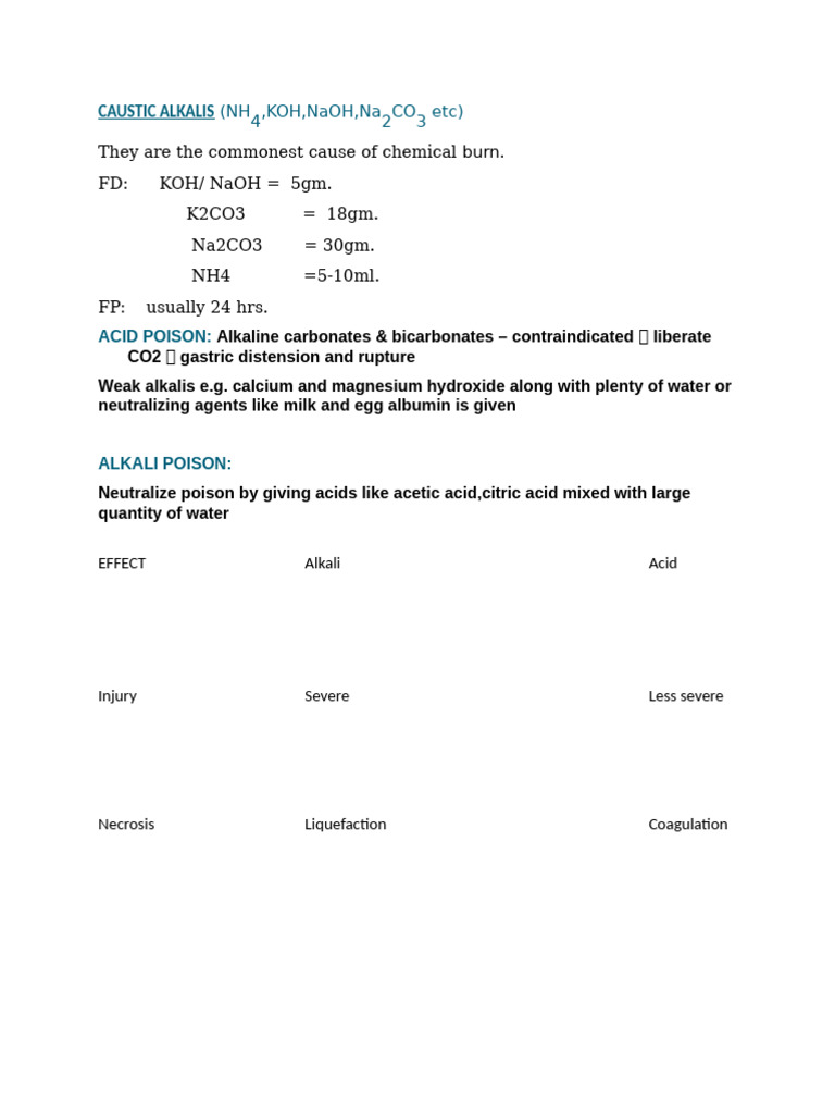 They Are The Commonest Cause of Chemical FD: Koh/ Naoh 5Gm. K2CO3 18gm. Na2CO3 30gm. NH4 5-10ml ...