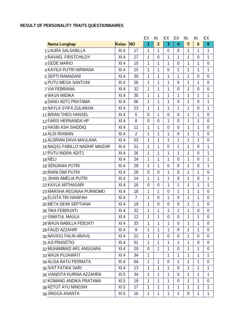 Questionnaires For Personality Traits (Responses) | PDF | Extraversion ...