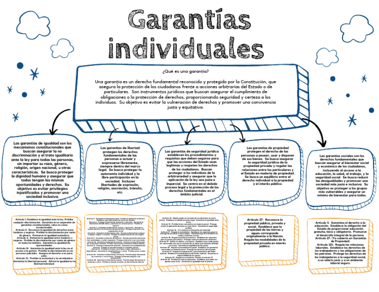 Azul Idea Principal Organizador Gráfico - 20241103 - 234615 - 0000 | PDF | Derecho ...