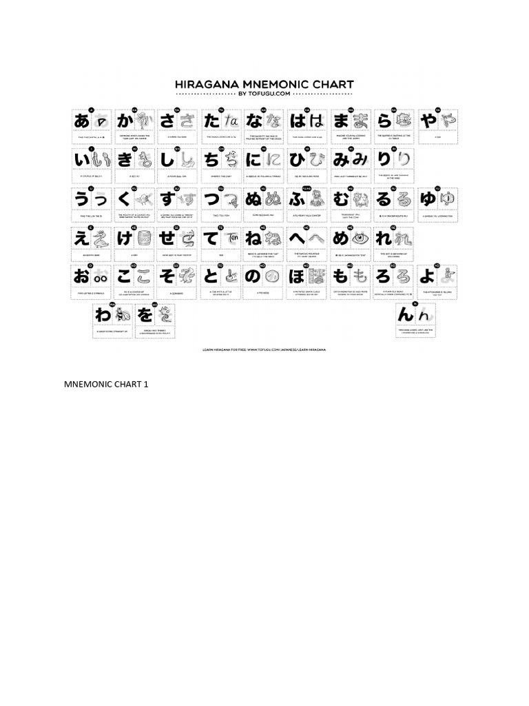 Mnemonic Chart 1 | PDF