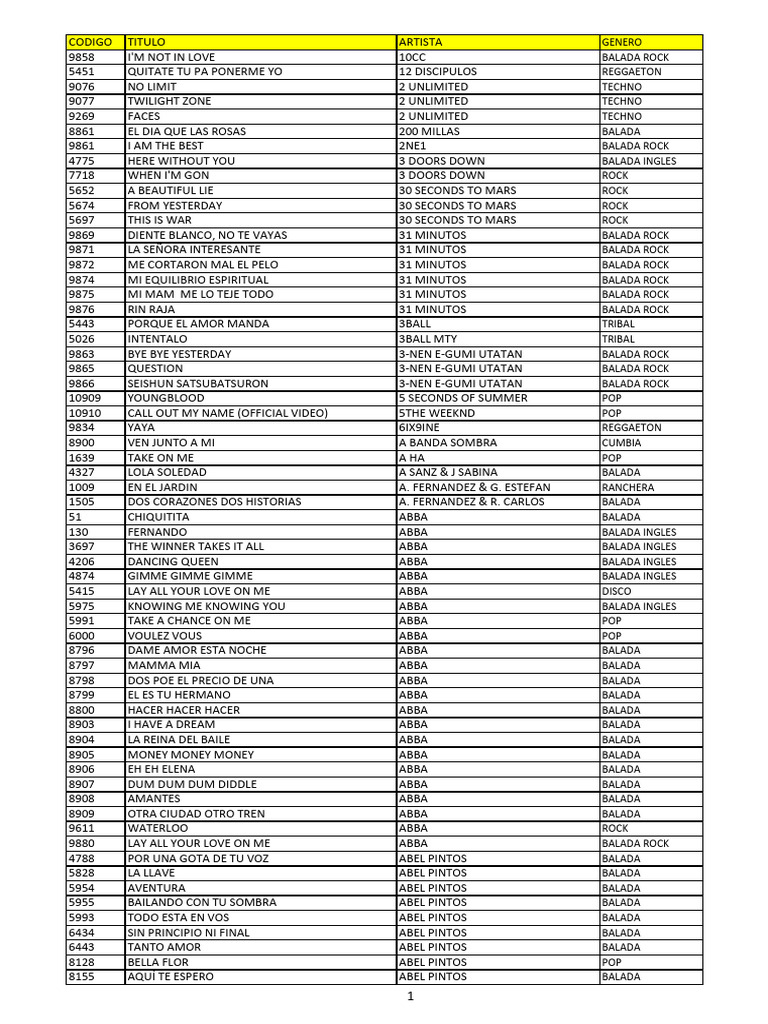 Cancionero 2023 | PDF | Adele | Musica Popular