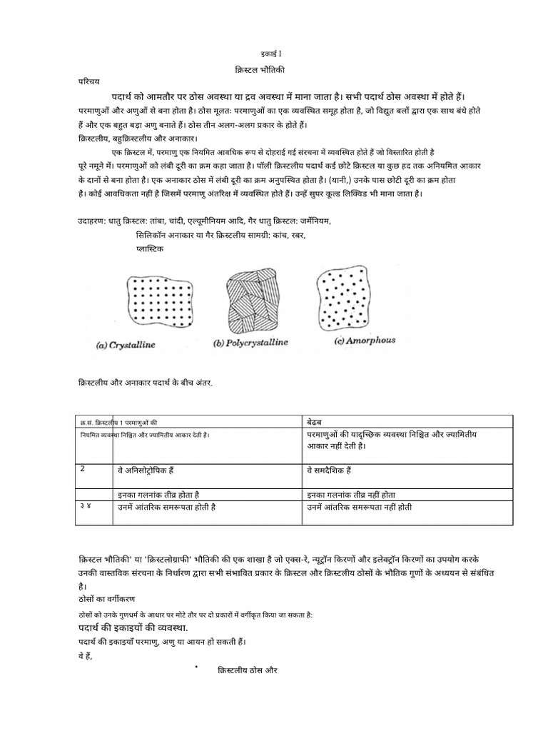 Types of Crystal | PDF