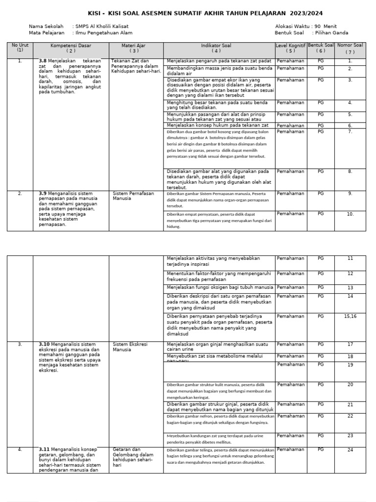 Kisi Kisi Asat Ipa Viii | PDF