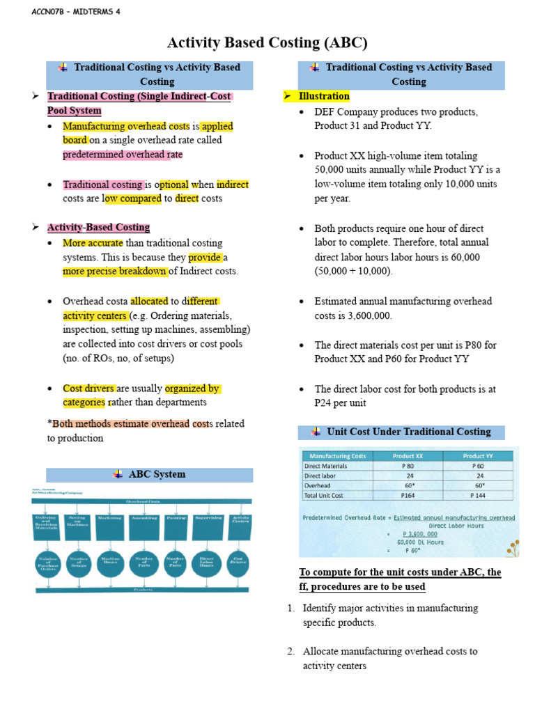 Activity-Based vs Traditional Costing | PDF | Management Accounting ...