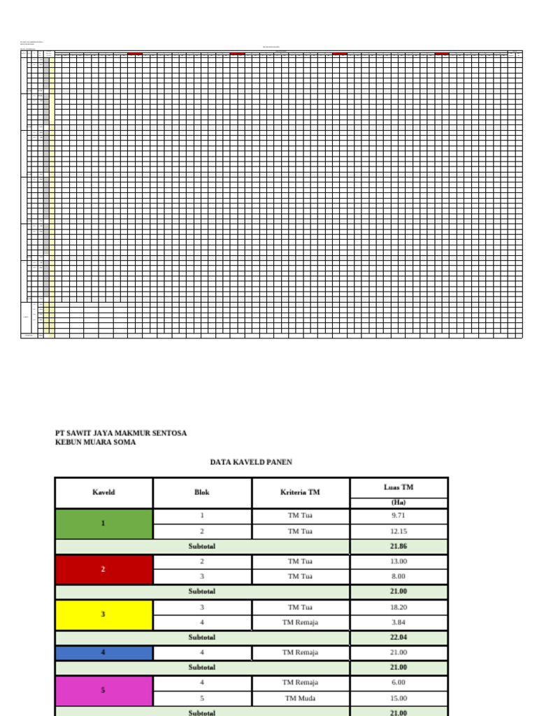 Daftar Pusingan Panen Oktober 2024 | PDF