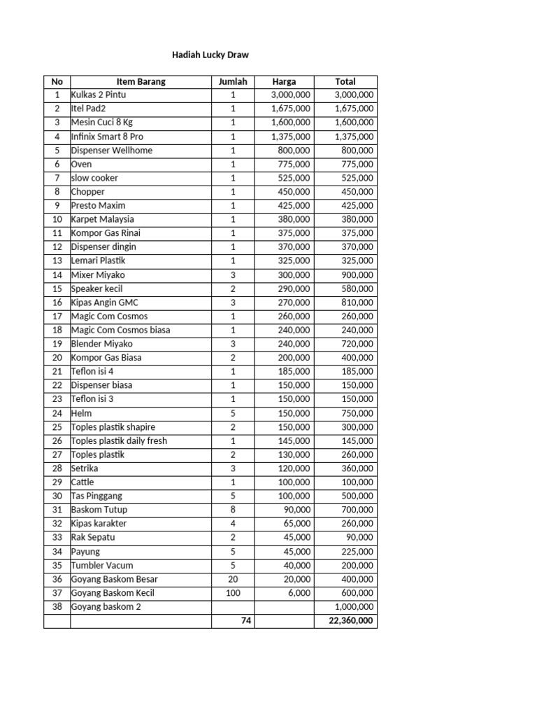 List Barang Lucky Draw | PDF
