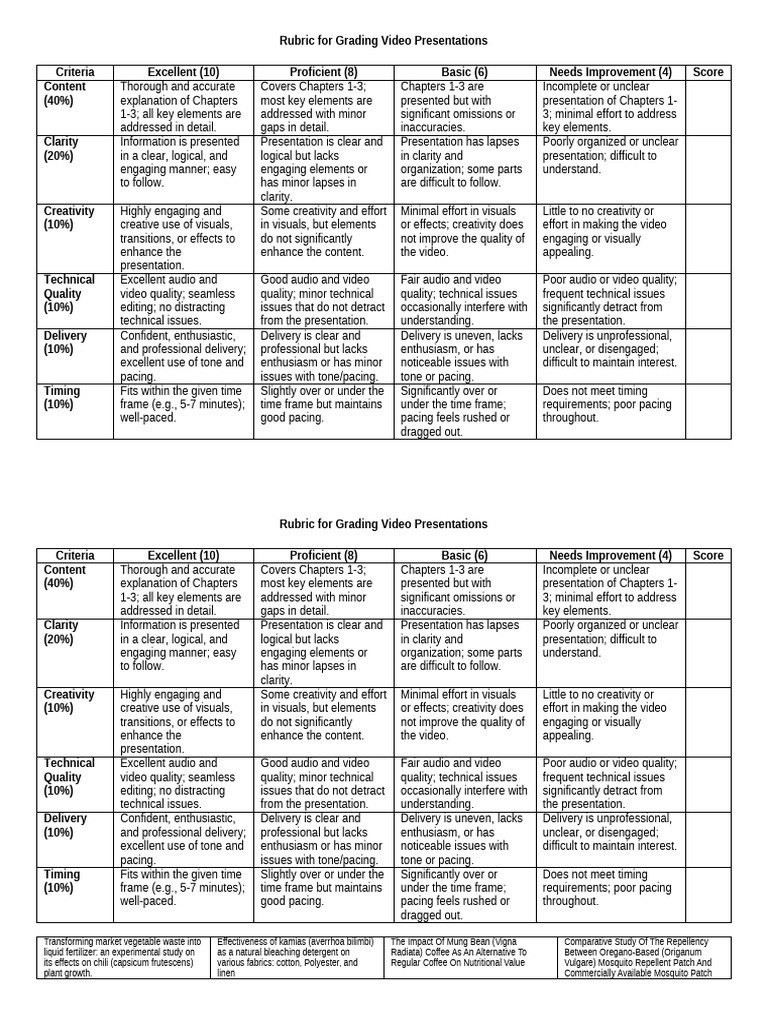 Rubric For Grading Video Presentations | PDF | Crops | Vegetables