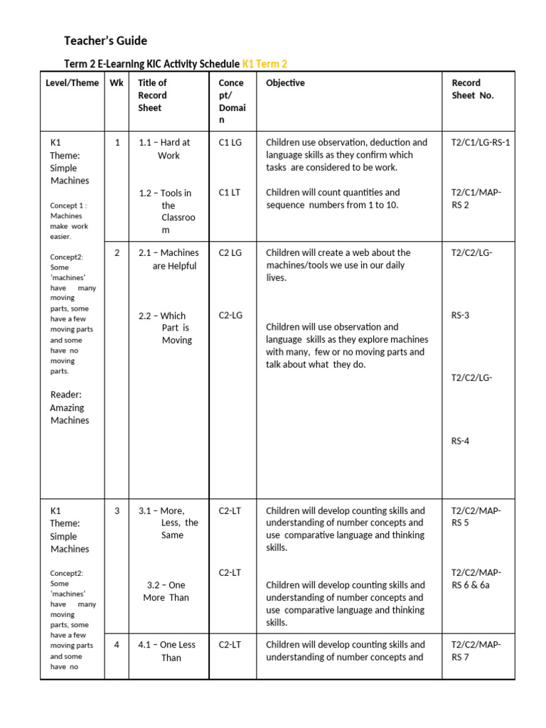 Teacher's Guide For KIC Activity Schedule-K1 Trs V3 | PDF | Cognitive Psychology | Cognitive Science