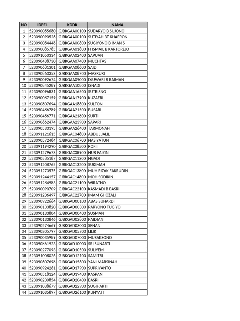 Data BLM Survey Kga 21nop | PDF