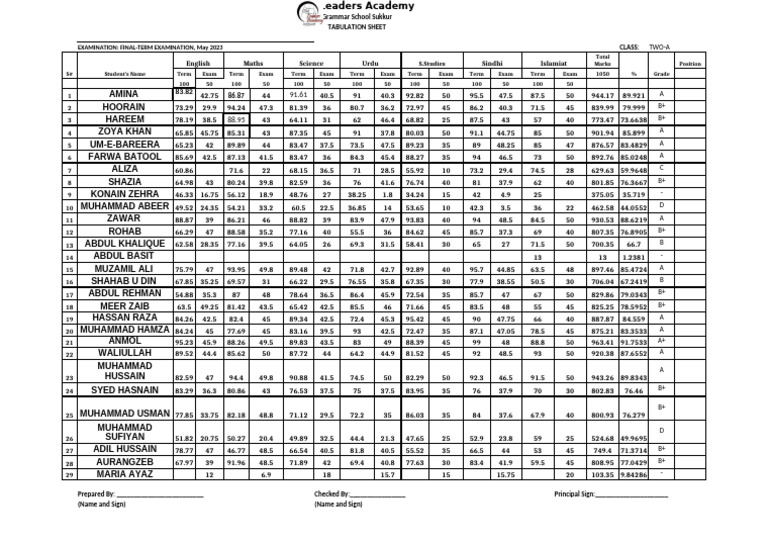 Class 2a Pdf