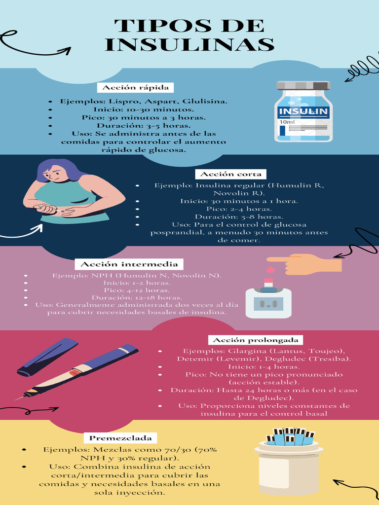Tipos de Insulinas | PDF
