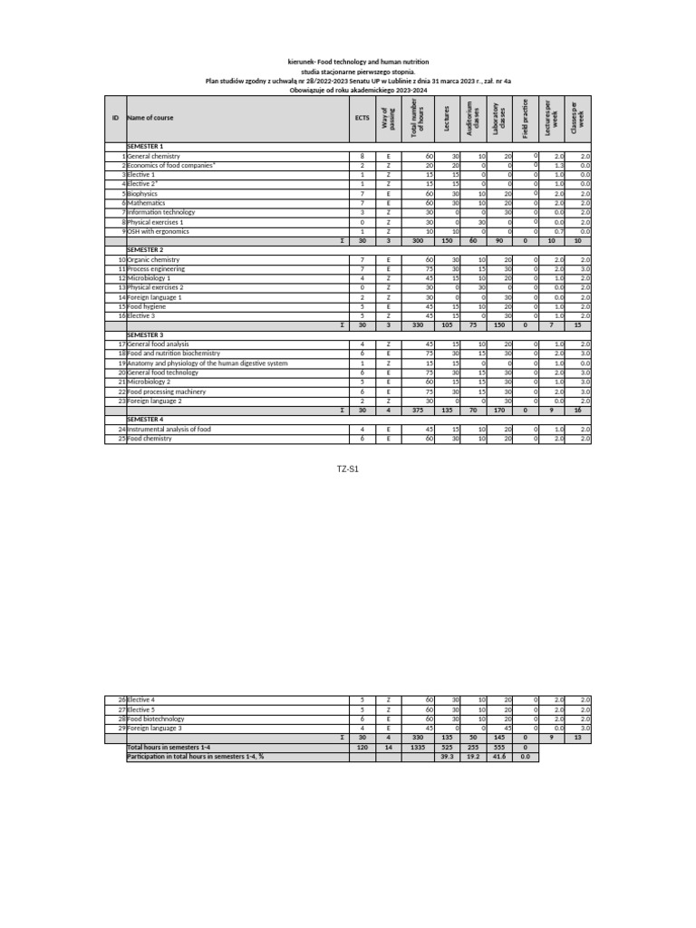 Food Technology and Human Nutrition Courses | PDF | Juice | Diet ...