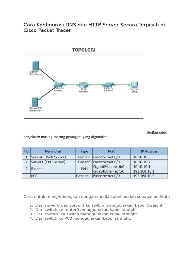 Konfigurasi DNS Dan HTTP Server Secara Terpisah Di Cisco Packet Tracer | PDF