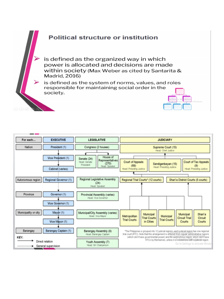 Handout Political-Structure | PDF