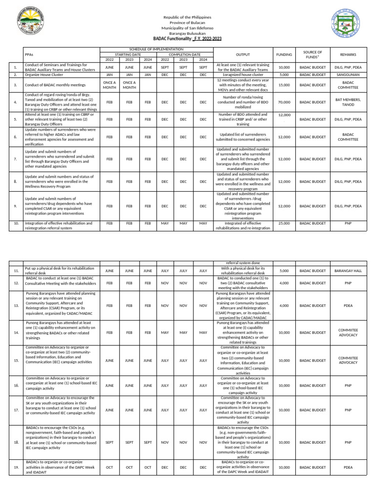 Badac Functionality | PDF | Philippines