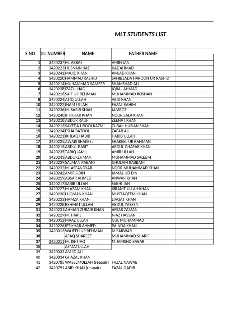 MLT Students List Batch 11 | PDF