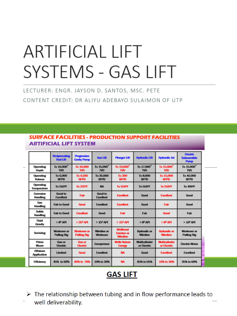 Gas Lift Techniques in Artificial Lift Systems | PDF