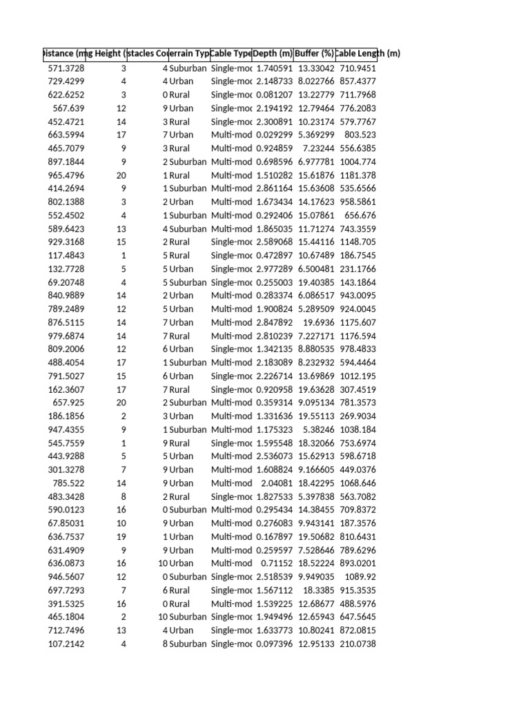 Fiber Cable Length Dataset | PDF | Computers | Technology & Engineering