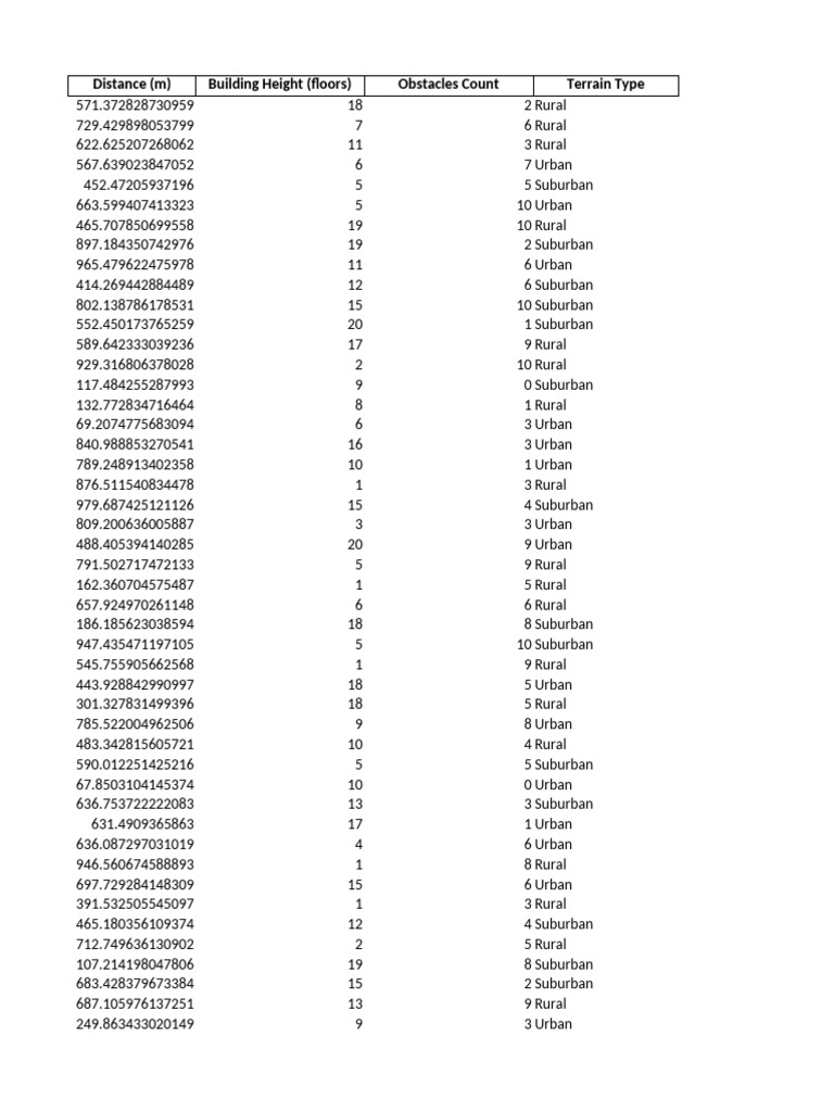 Fiber Cable Length Dataset 1000 Samples | PDF | Laboratory Equipment ...