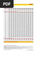 DHL Express Weights & Sizes - ENG 2023 | PDF | Pallet | Weight