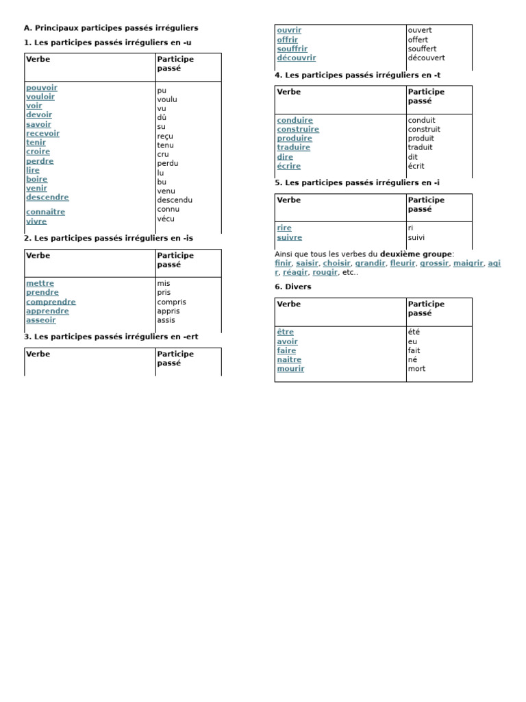 Liste des participes passés irréguliers | PDF