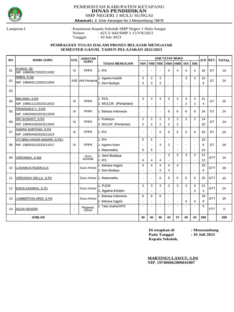 Lampiran Tugas Semester Genap 2023-2024 Kusno | PDF