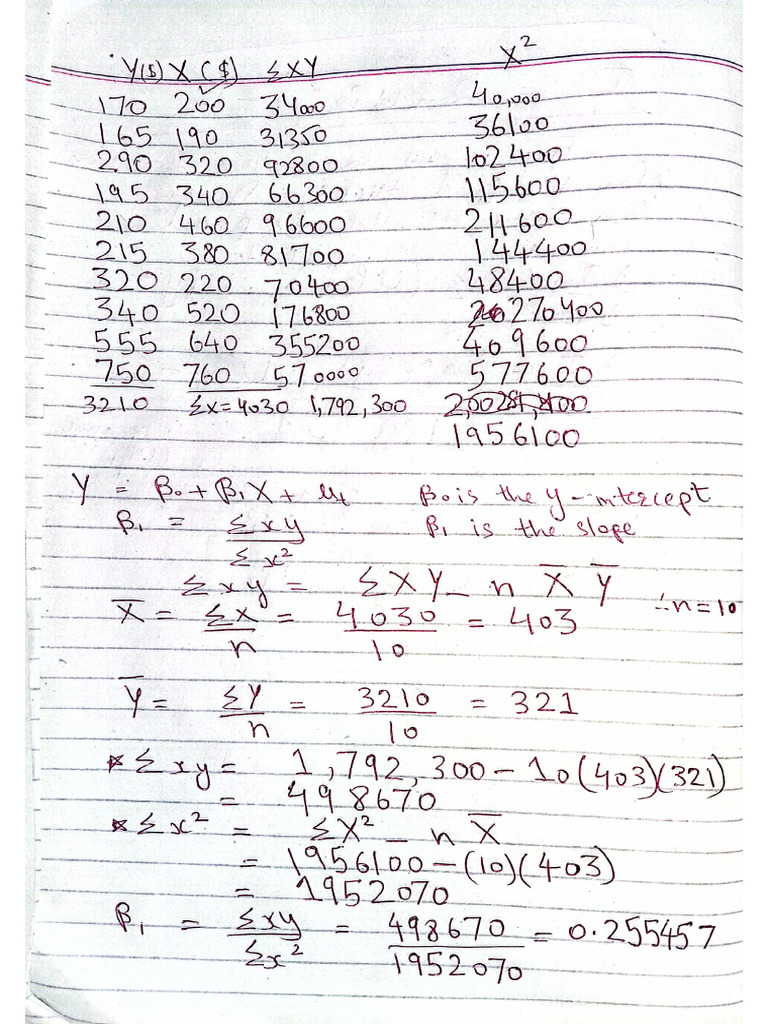 MIcrofinancing and Economics Solved Numerical Question. | PDF