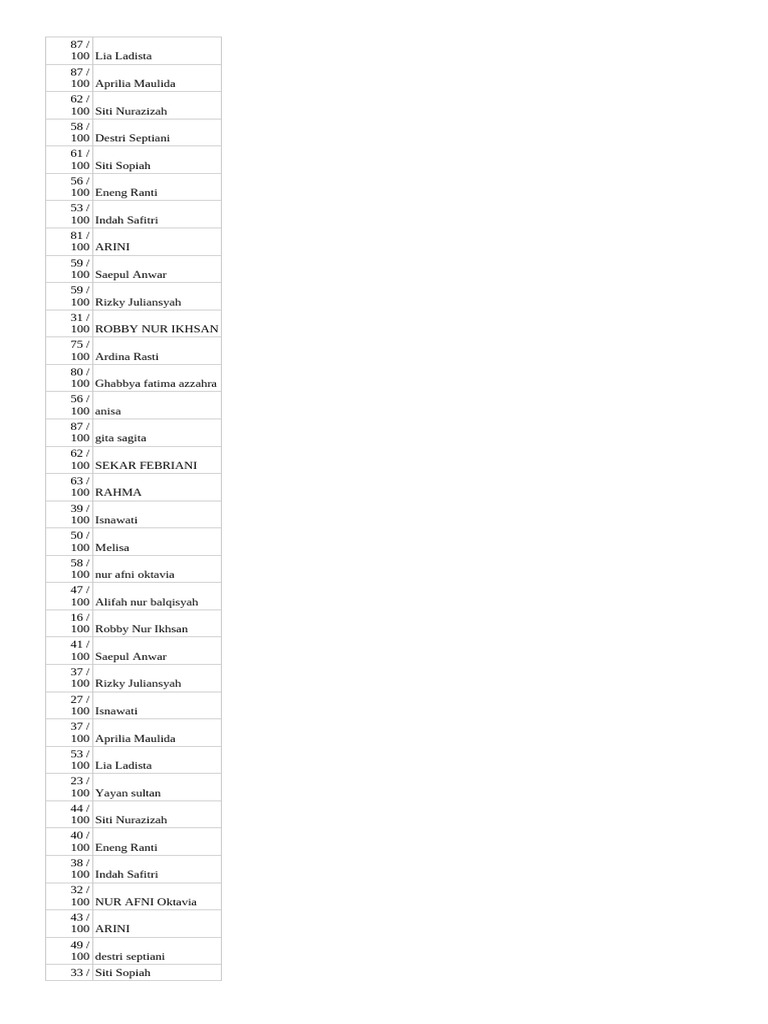 Hasil PAT PKN X | PDF