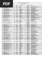 Sri City Contact Details | PDF