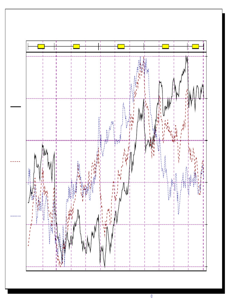 10 Year T-Notes | PDF