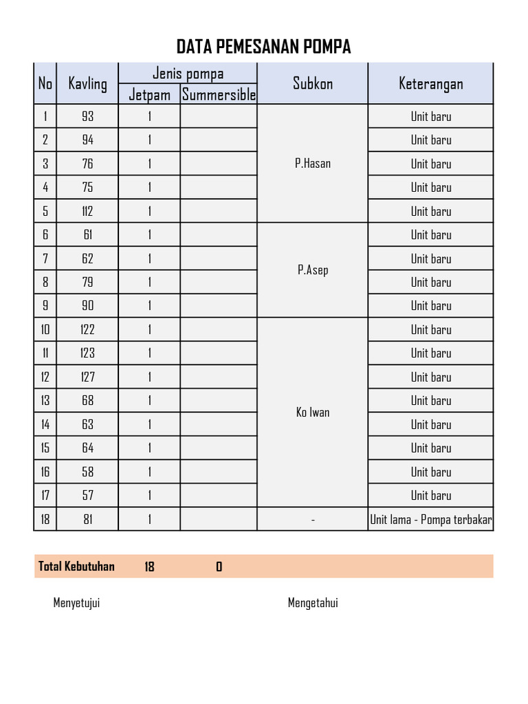 Data Pemesanan Pompa-15012024,19.34 | PDF