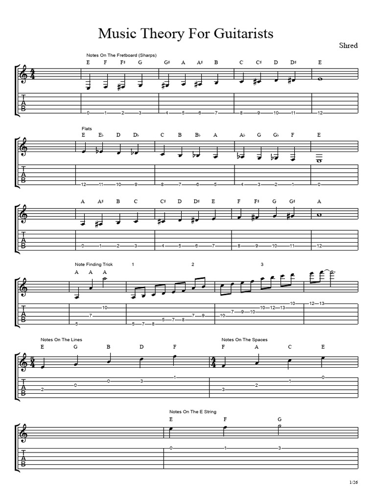 Music Theory For Guitarists - SUPERIOR Practice Routine | PDF | Minor ...