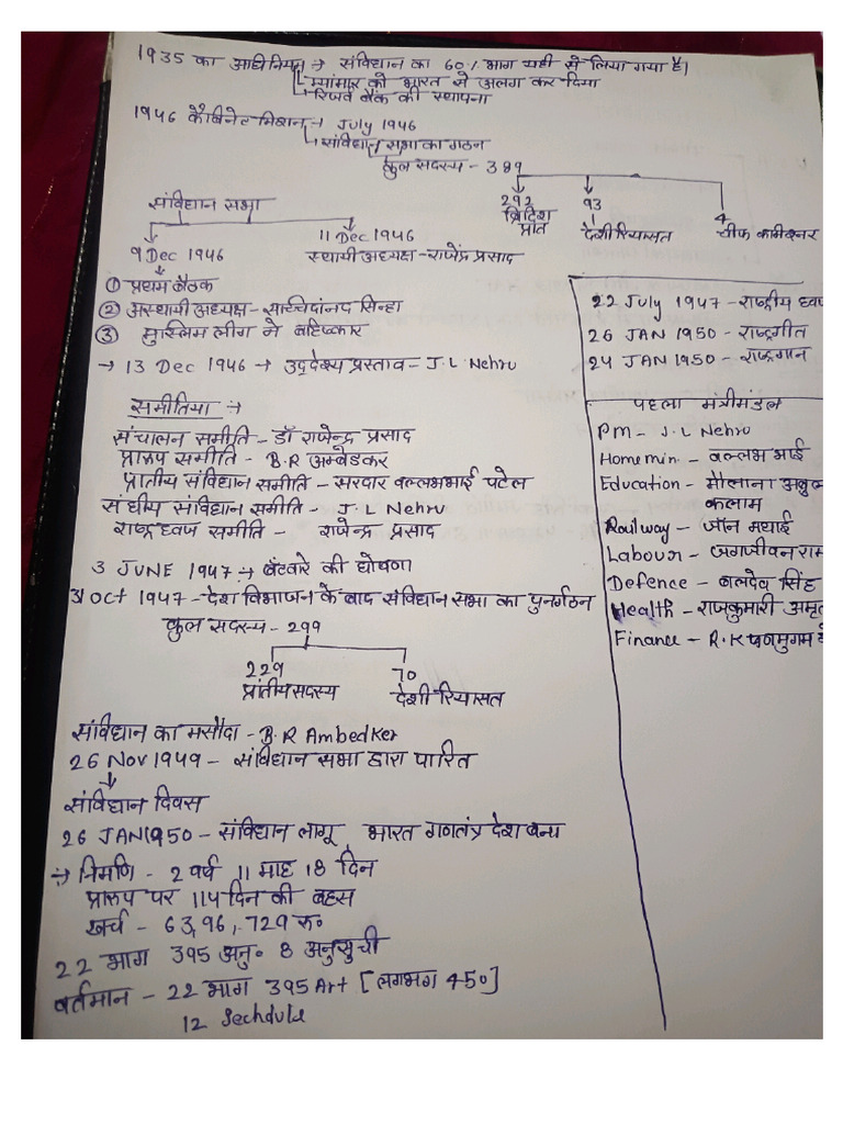 Polity Important Topics... Short Notes | PDF