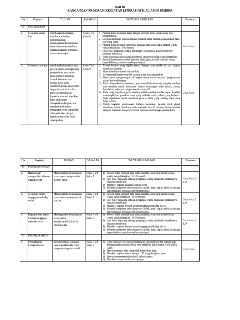 Ok Program Literasbab 3 | PDF