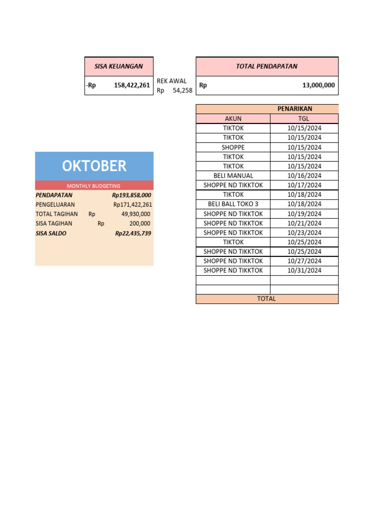 Data Rekap All Income 2024 | PDF
