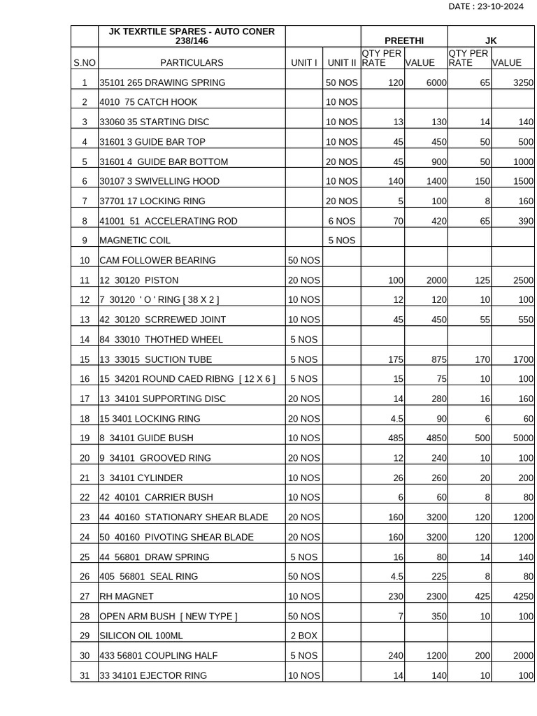 JK LIST | PDF | Mechanical Engineering | Machines