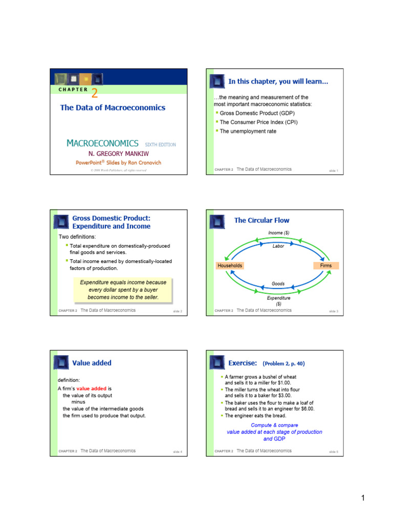 Slides 2 | PDF | Cost Of Living | Consumer Price Index