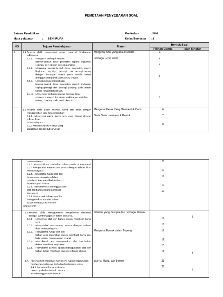 Kisi-Kisi Seni Rupa Kls 1 ASAS 1 TP. 2024-2025 Fix | PDF