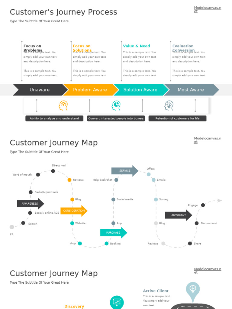 Customer Journey Mapping Examples | PDF | Customer Experience | Social ...